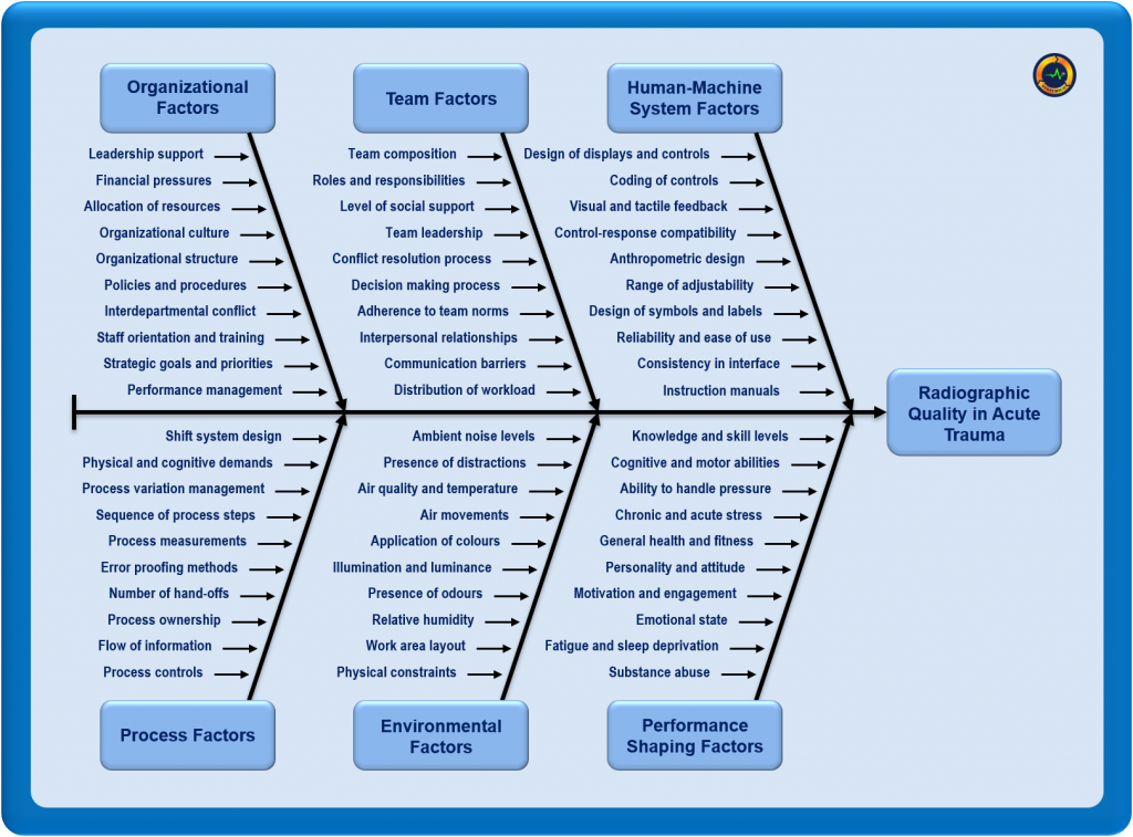 Cause And Effect Method Of Development Text Development By Cause And Cause And Effect Method Of Development Text Development By Cause And