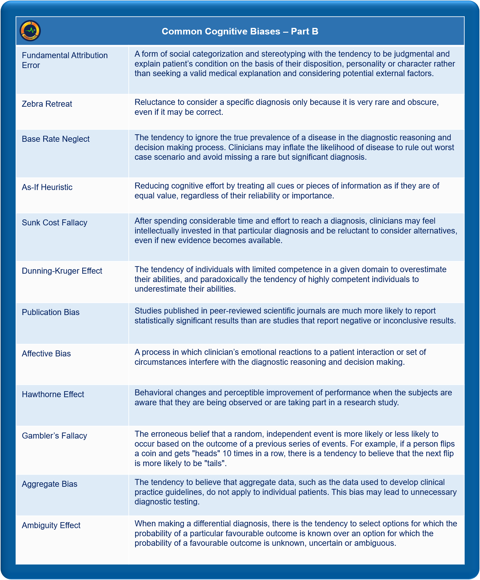 Cognitive Biases